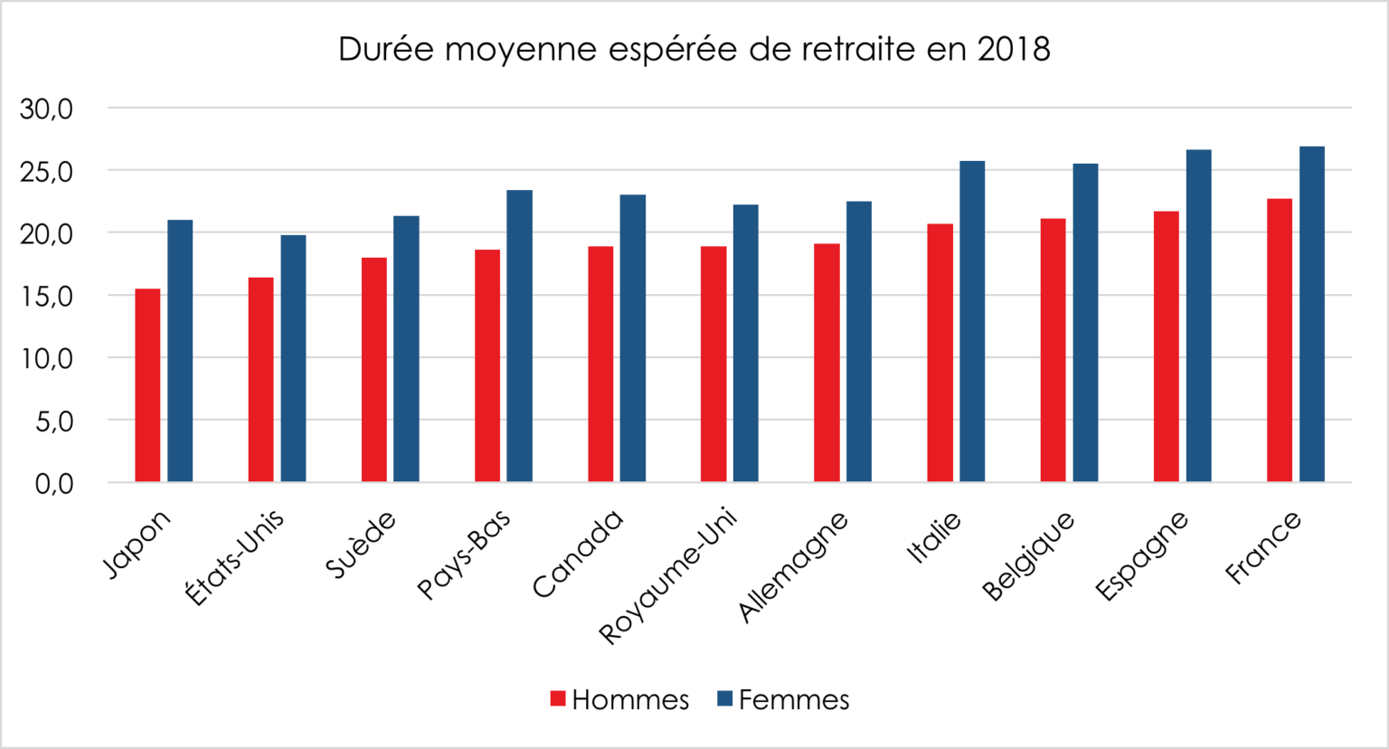 La retraite en France, c'est du sérieux - Cercle de l'EpargneCercle de ...